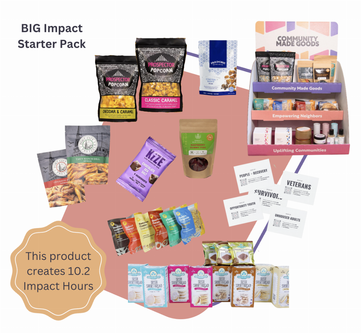 Product: BIG Impact Starter Kit
